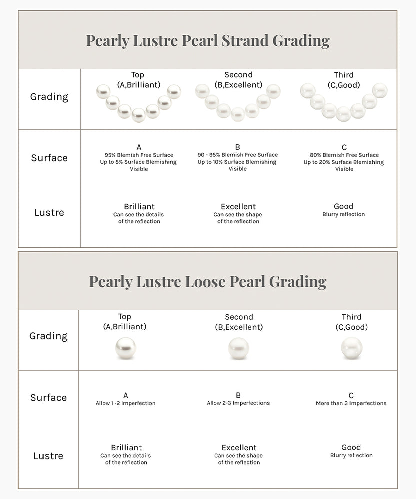 All About Pearls – PEARLY LUSTRE